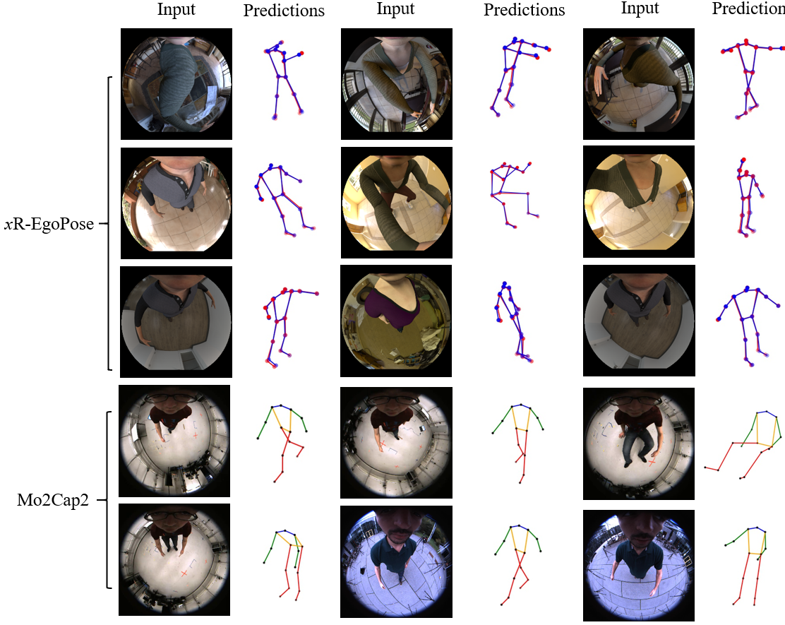 Automatic Calibration of the Fisheye Camera for Egocentric 3D Human Pose Estimation from a ...